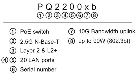 Naming Rules For Draytek Vigorswitches Draytek Faq