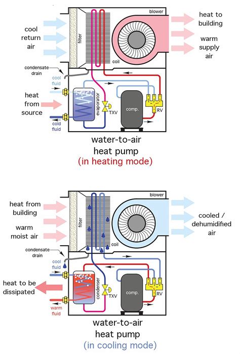 Learning Task 1 Block G Green Thermal Systems