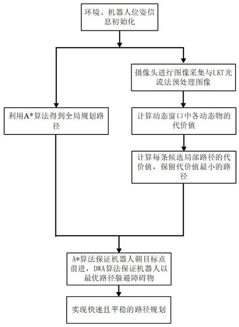 一种改进dwa算法的机器人路径规划方法及系统