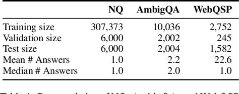 Table 1 From Answering Ambiguous Questions Via Iterative Prompting Semantic Scholar