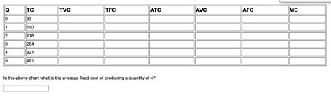Solved In The Above Chart What Is The Average Fixed Cost Of Chegg Com
