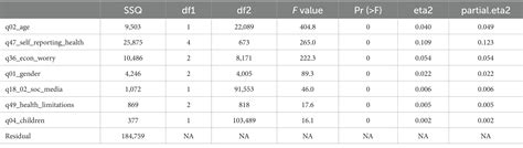 Frontiers Predictors Of Depression Lifestyle Choices During The Pandemic