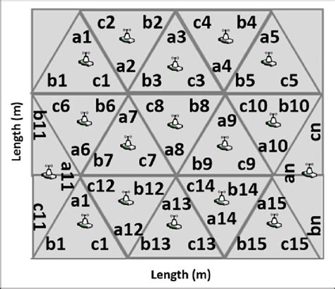 Equilateral Triangulation Pattern Deployment Strategy In A Square Field Download Scientific