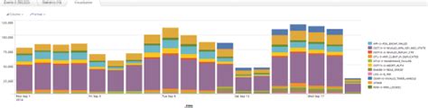 Wlc Syslog Analysis Mrn Cciew