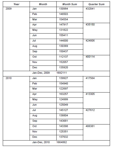 Jasper Reports Group Several Same Value Field Into A Single Cell