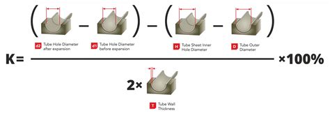 Tritorc Controlled Bolting On Site Machining Pipeline Solutions