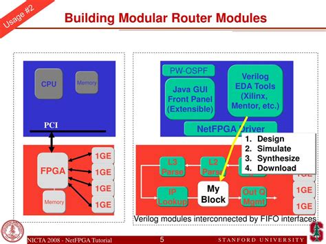 Ppt Building Gigabit Rate Routers With The Netfpga Nicta Tutorial At
