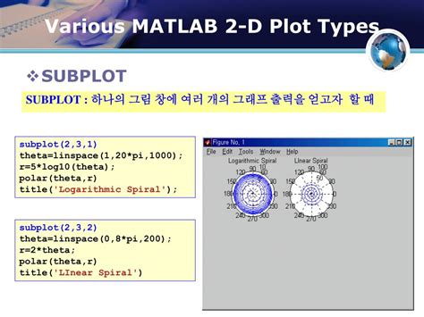 Ppt Plotting In Matlab Powerpoint Presentation Free Download Id