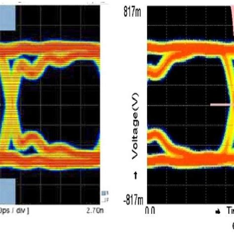 Typical Mismatch Distortions In Eye Patterns A Ringing And B Download Scientific Diagram