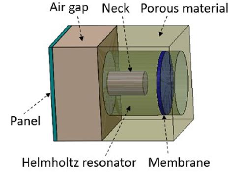 Periodic Unit Cell Of Single Wall Configuration Download Scientific