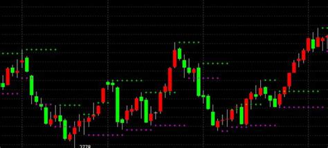 Python 波浪python量化，波浪理论的量化如此简单，“之字转向”的妙用 Csdn博客