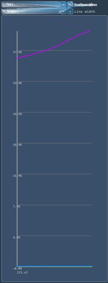 Rendering Issue When The Window Draw List Command Buffer Is Too Large
