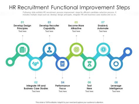 Hr Recruitment Functional Improvement Steps Presentation Graphics Presentation Powerpoint