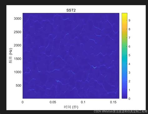 时频转换 Matlab基于垂直二阶同步压缩变换vertical Second Order Synchrosqueezing一维数据转二维图像方法二阶同步压缩变换算法 Csdn博客