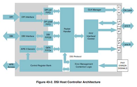 Jeonghun James Lee Mipi Dsi Display Serial Interface