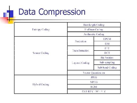 Spatial And Temporal Data Mining Data Compression V