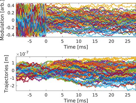 13 Left Temporal Noise Series ⌘ T Modulated Between Two Correlation Download Scientific