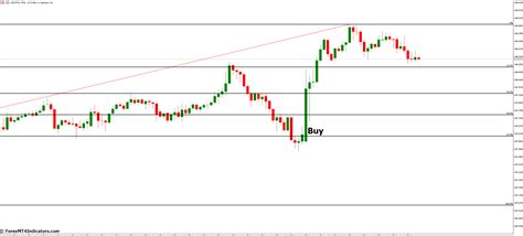 Fibonacci Retracement Mt5 Indicator
