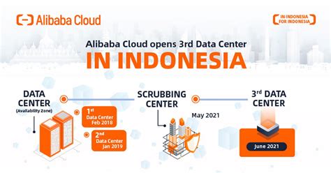 William Yao Posted On Linkedin