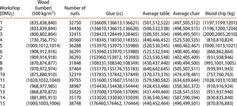 Inputs And Output Of First Stage Download Scientific Diagram