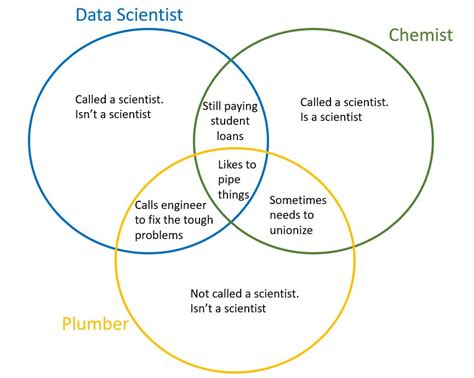 Alexander Kislukhin Phd On Linkedin Datascience Dataengineering