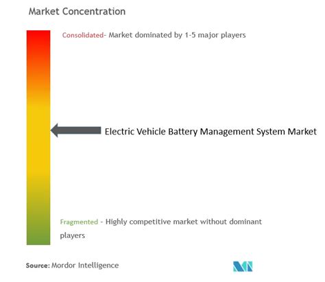 Electric Vehicle Battery Management System Market Size And Share Analysis