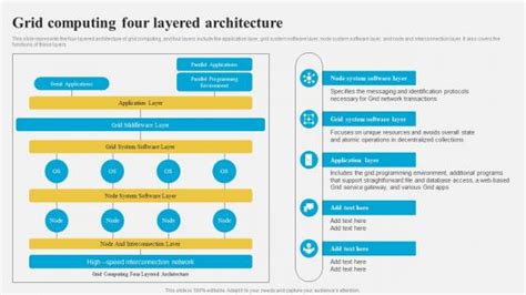 Grid Computing Architecture Powerpoint Presentation And Slides Ppt