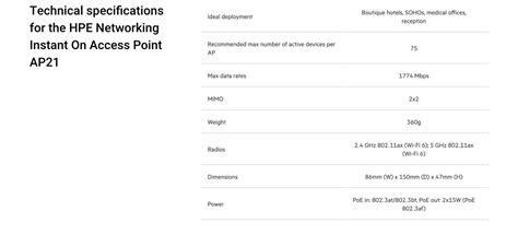 Hpe Networking Instant On Access Point Ap22d Pricing And Reviews 2024
