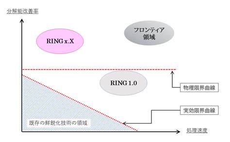 Ring Deconvolution