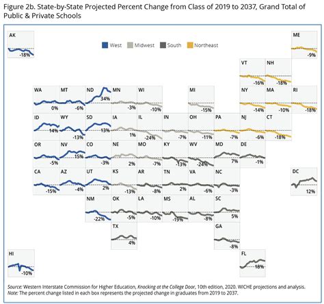 Predicting College Closures Economist Writing Every Day