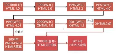 前端基础入门一 Html Html基础 椥楠 博客园