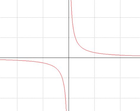 Gotcha With Fitness Function Design