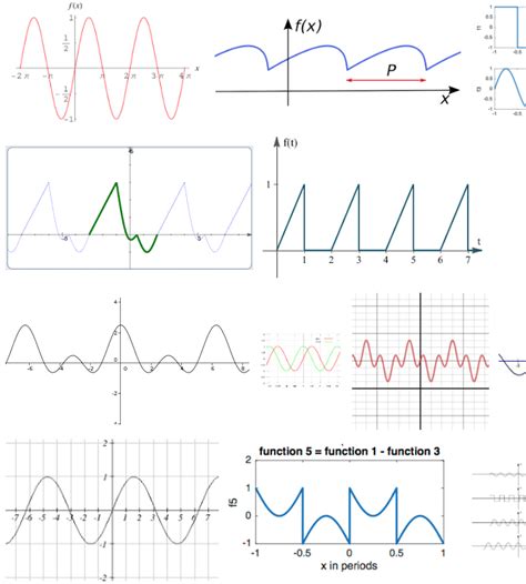 Thinking Back About Trig Learning Strategies