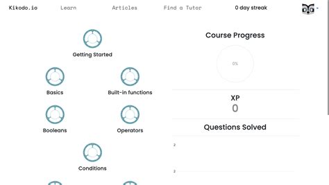 45 Best R Madeinpython Images On Pholder I Used Ai To Automatically