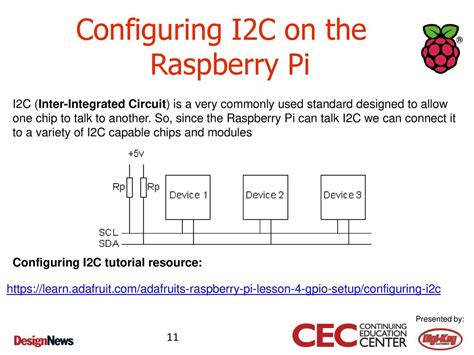 Building Raspberry Pi Controllers With Python Ppt Download