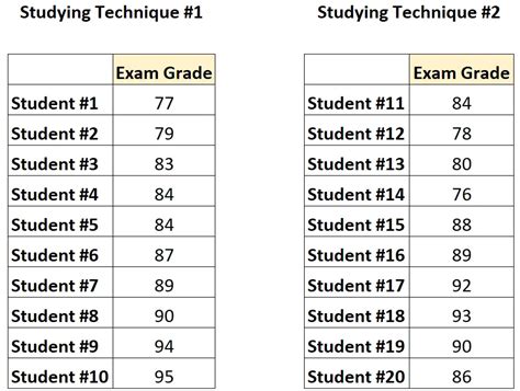 対応のある T 検定と対応のない T 検定 違いは何ですか