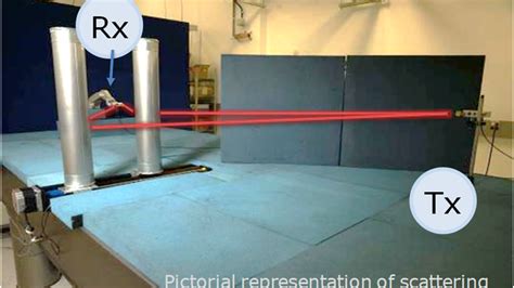 Diagram Of Experiment Of Scattering From Two Closely Spaced Aluminum