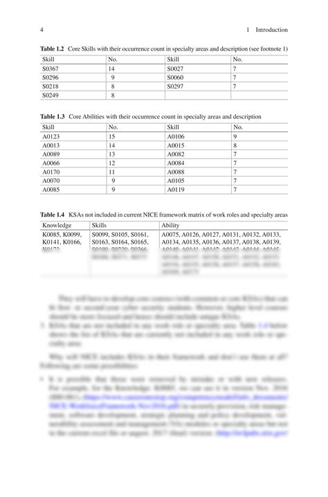 Solution The Nice Cyber Security Framework Cyber Security Intelligence And Analytics Pdfdrive