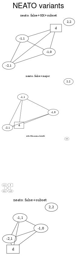 Question On Neato Start And Stop For One Unfixated Node Position Help Graphviz