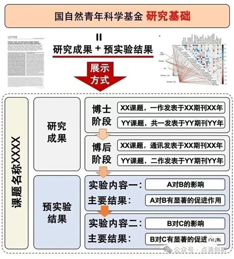 优秀国自然技术路线图分享和制作科研流程图模版绘图素材新浪新闻