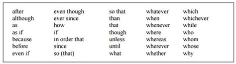 Dependent Clause Flashcards Quizlet