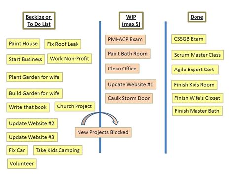 Agile Home Project WIP GregMester Com