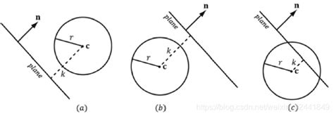 Introduction To 3d Game Programming With Directx 12 学习笔记之 第十六章：实例化和截头锥体裁切dx 绑定srv Csdn博客