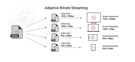 Aryan Garg On Linkedin Videostreaming Livestreaming Ffmpeg Mediastreaming Techtrends