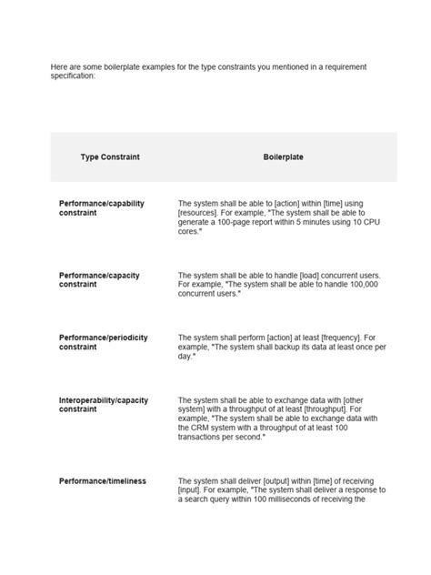 Boilerplate Examples Pdf