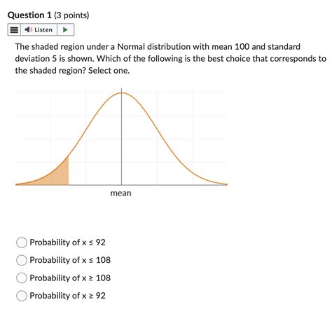 Solved The Shaded Region Under A Normal Distribution With