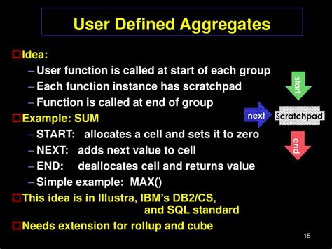 Ppt Cube A Relational Aggregate Operator Generalizing Group By