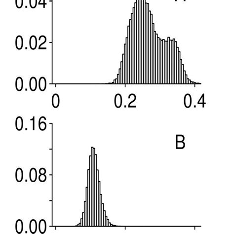 Calculate Standard Deviation Histogram At Jessie Ramirez Blog