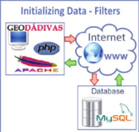 Diagram Initializing Data Filters Download Scientific Diagram