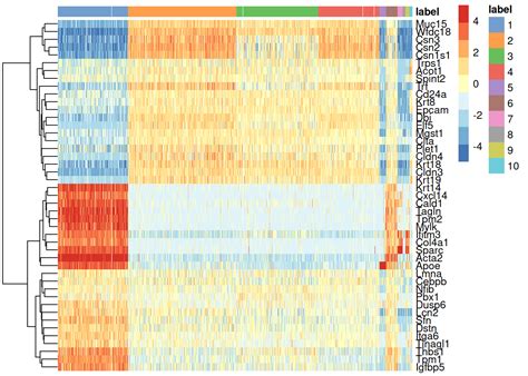 Chapter 8 Doublet Detection Advanced Single Cell Analysis With